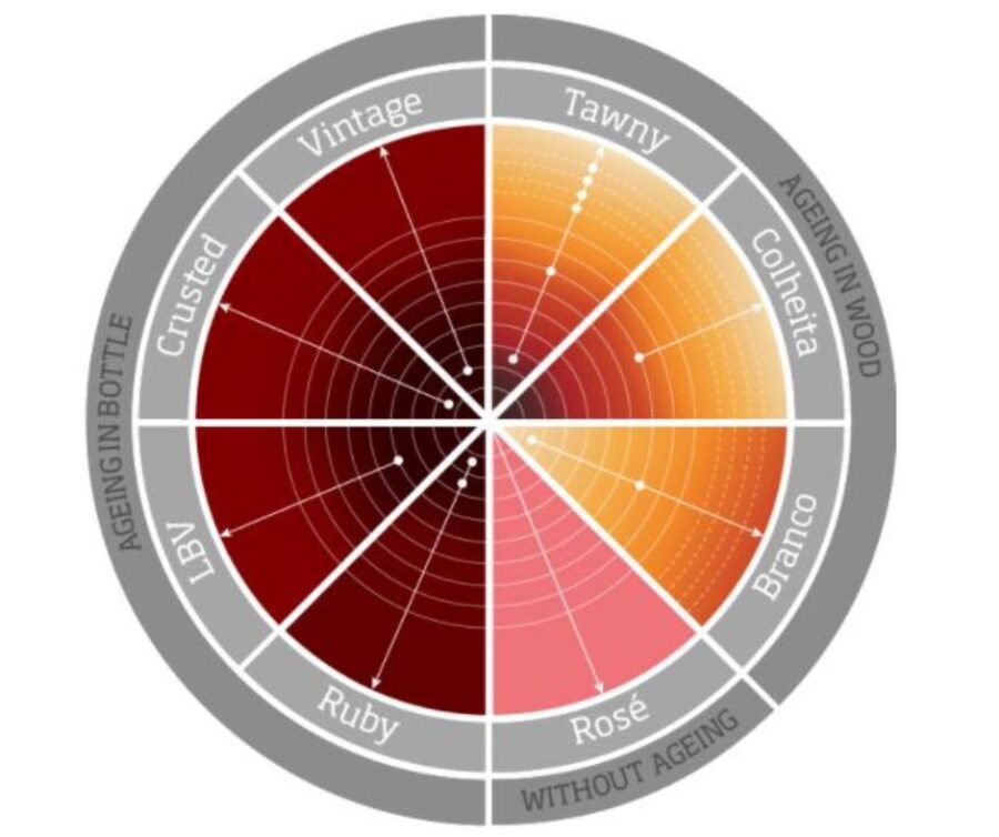 Et pourquoi pas des Portos Cabral pour célébrer le Temps des Fêtes ...